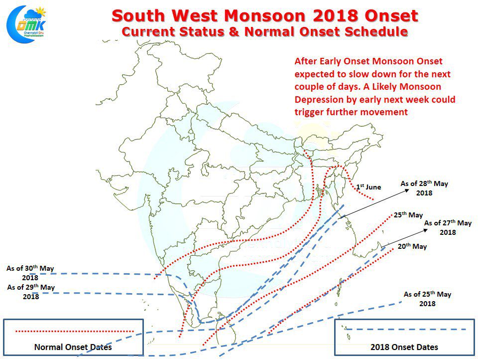 Should IMD use Weighted Averages for Evaluating Southwest Monsoon ...