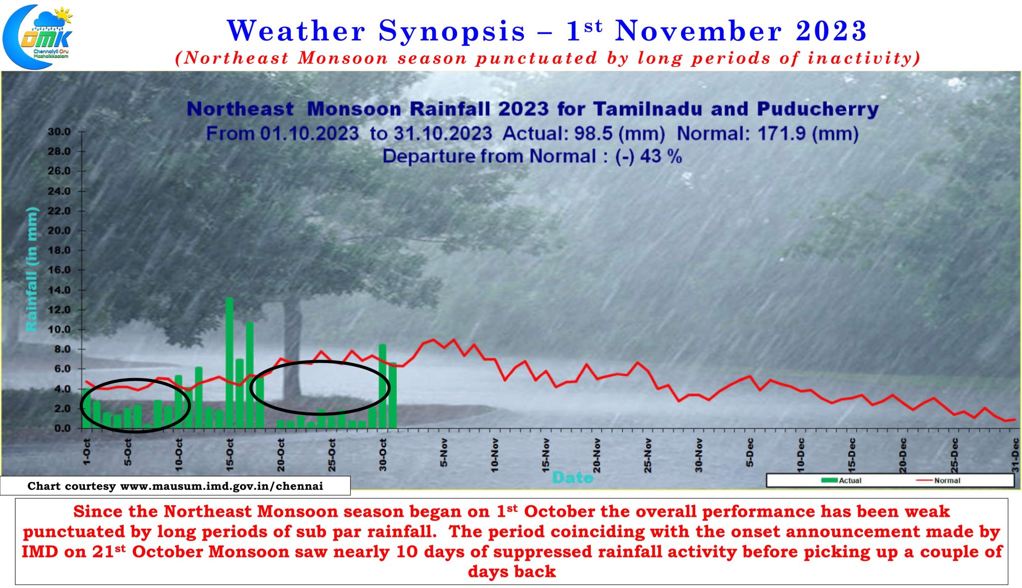 All set for the 1st active phase of Northeast Monsoon 2023 ...