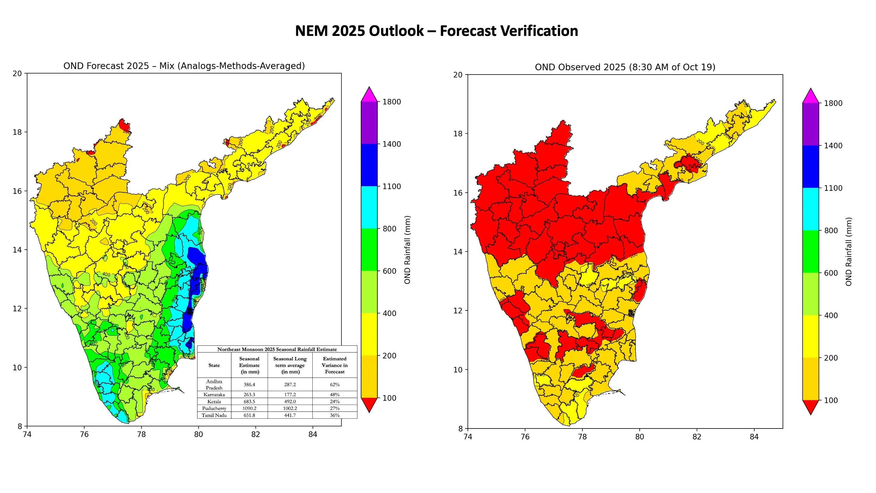 COMK NEM Outlook Forecast Verification - Chennairains (COMK)